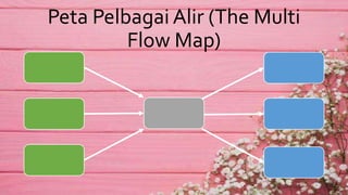 Peta I-think (Pembelajaran abad ke-21) | PPTX