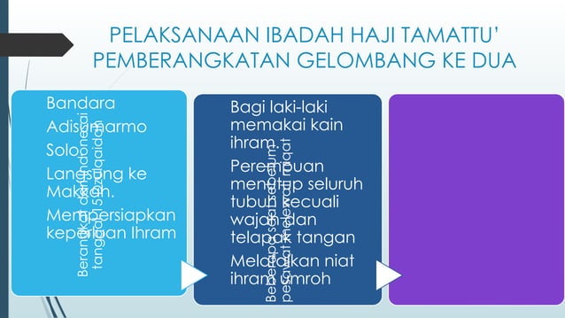 PETA IBADAH HAJI pelaksanaan ibadah haji.pptx
