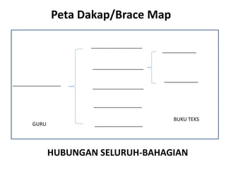 Peta ithink latihan | PPTX