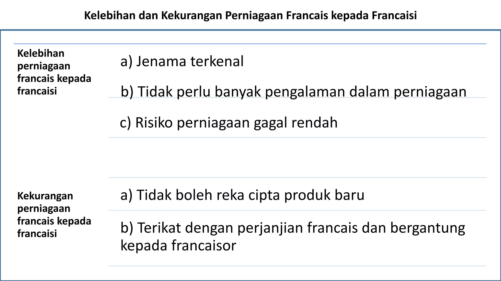 Peta iThink Ting 4.pptx