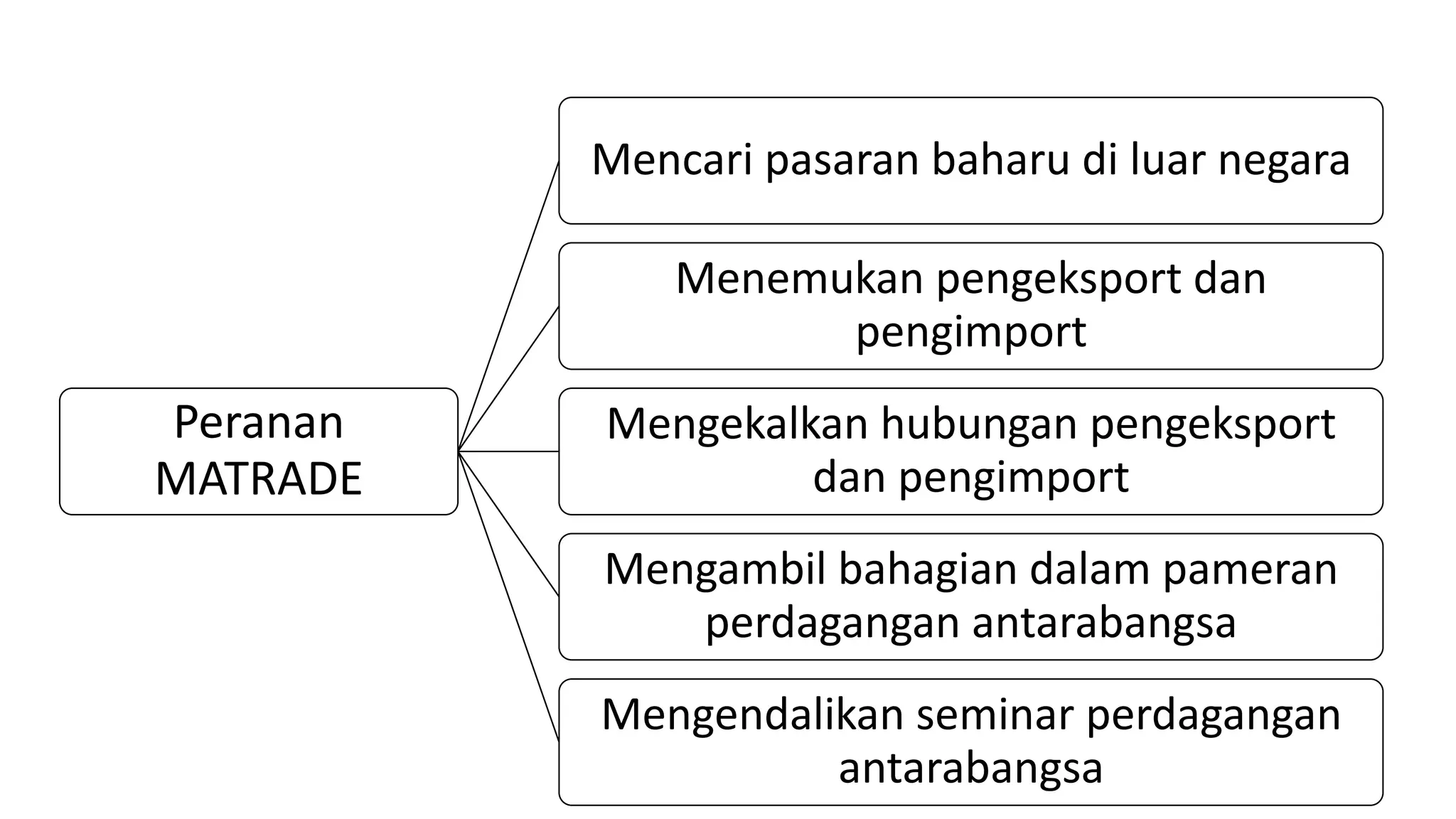 Peta iThink Ting 4.pptx