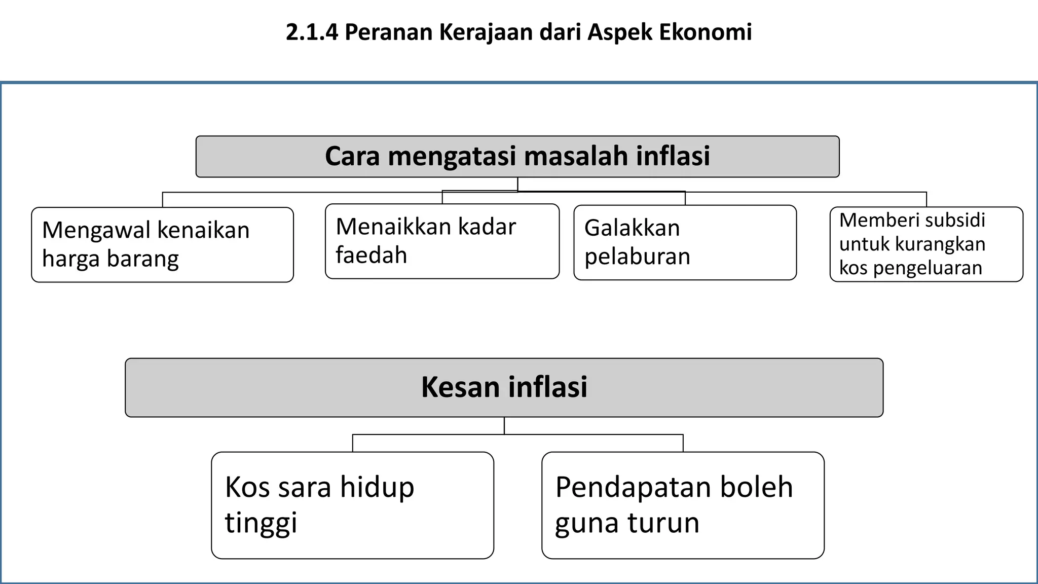 Peta iThink Ting 4.pptx