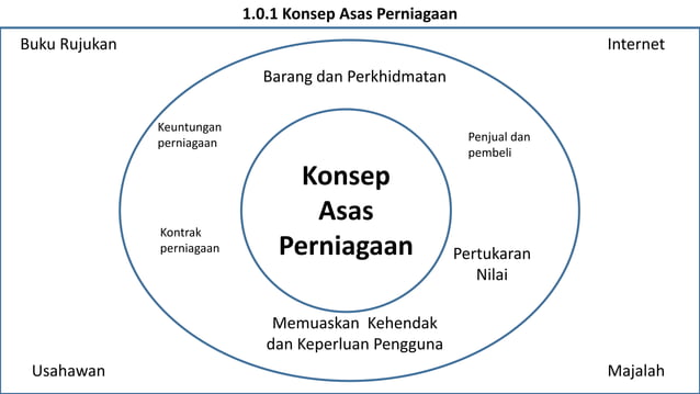 Peta iThink Ting 4.pptx