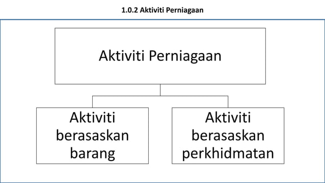 Peta iThink Ting 4.pptx