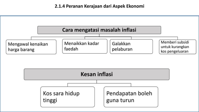 Peta iThink Ting 4.pptx