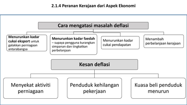 Peta iThink Ting 4.pptx