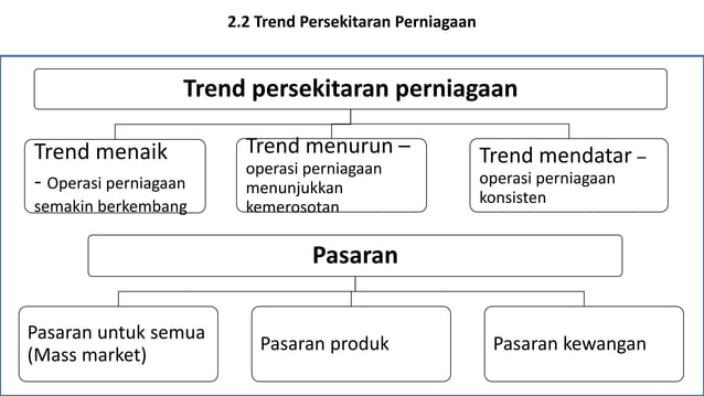 Peta iThink Ting 4.pptx