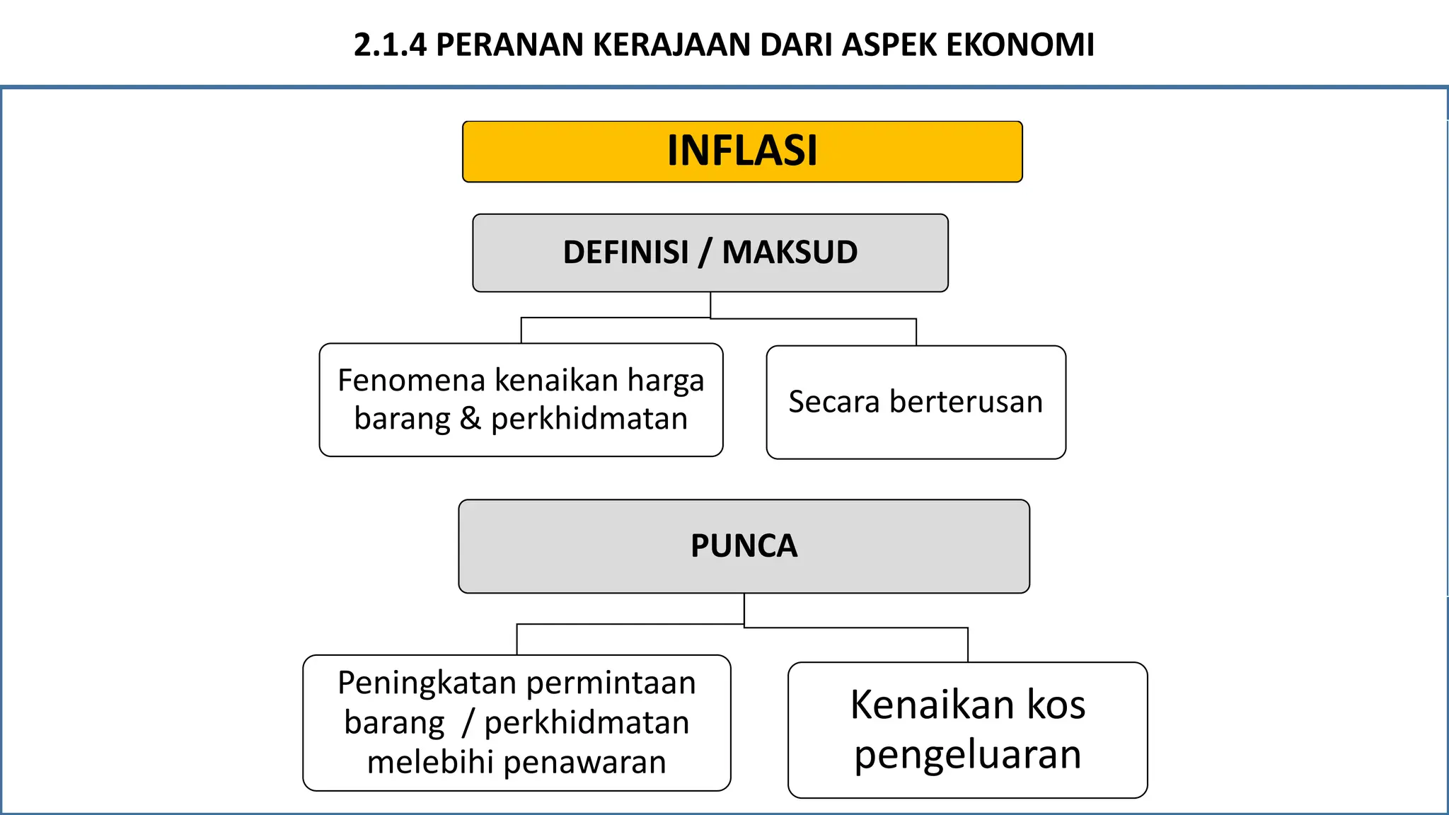 Panduan Ualangkaji cepat Peta iThink Tingkatan 4 | PPTX