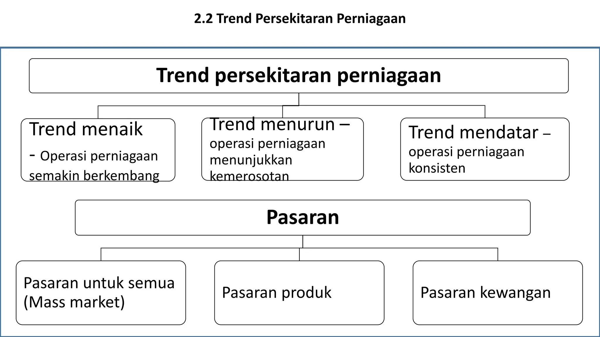 Panduan Ualangkaji cepat Peta iThink Tingkatan 4 | PPTX