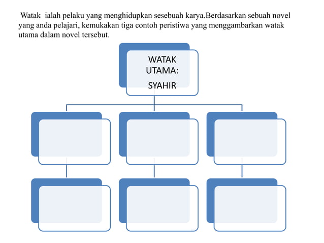 PETA ITHINK UNTUK PEMBENTANGAN NOVEL.pptx