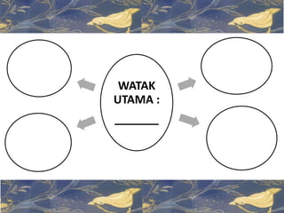 PETA ITHINK UNTUK PEMBENTANGAN NOVEL.pptx