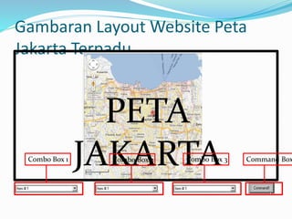 Peta jakarta terpadu | PPTX