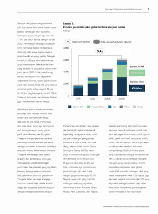Peta Jalan Dekarbonisasi Industri Nikel Indonesia 2025–2045 | PDF