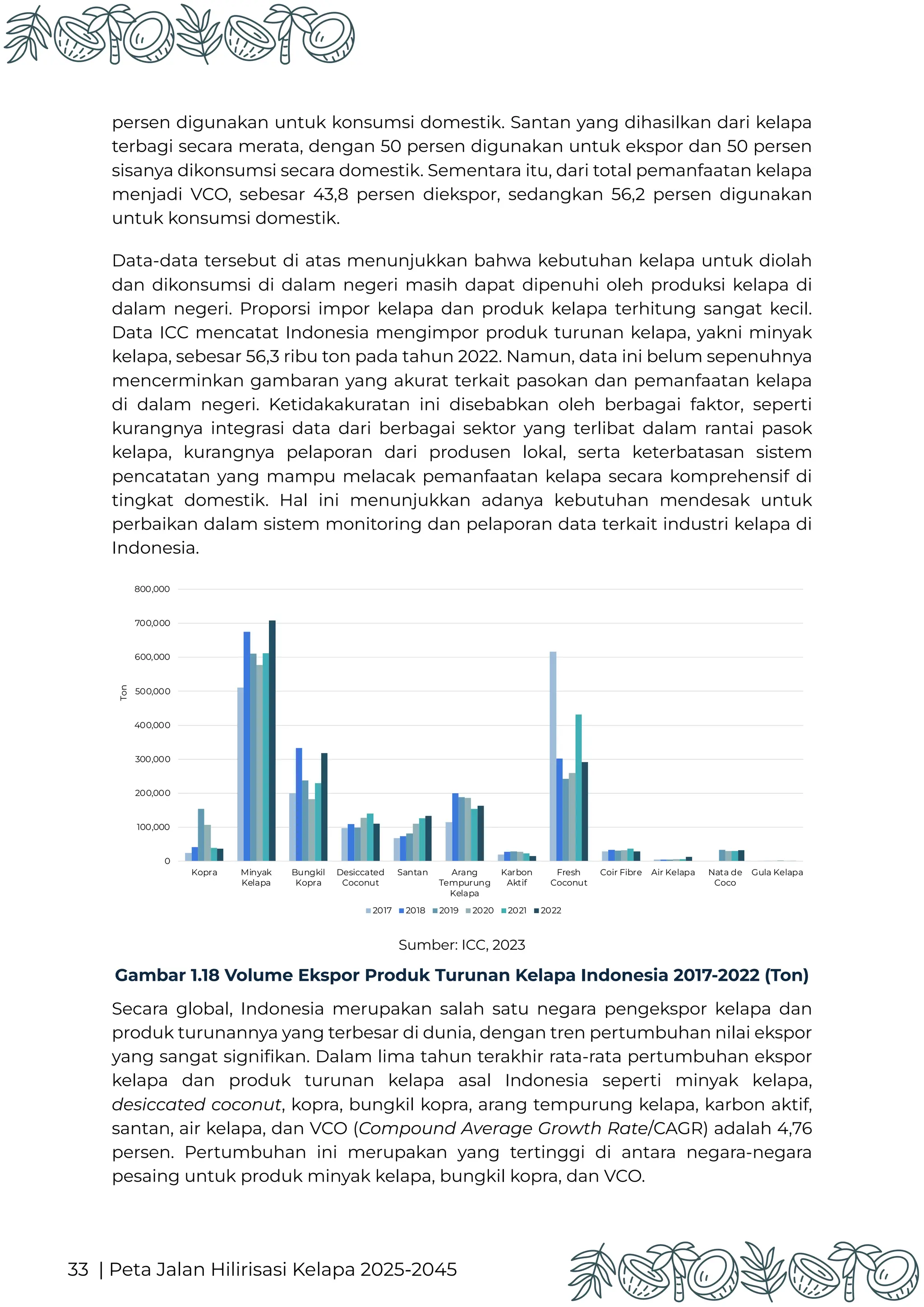 Peta_Jalan_Hilirisasi_Kelapa_2025-2045_Final_TTD_resize (1).pdf