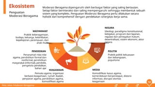 Peta Jalan Moderasi Beragama ok fix.pptx