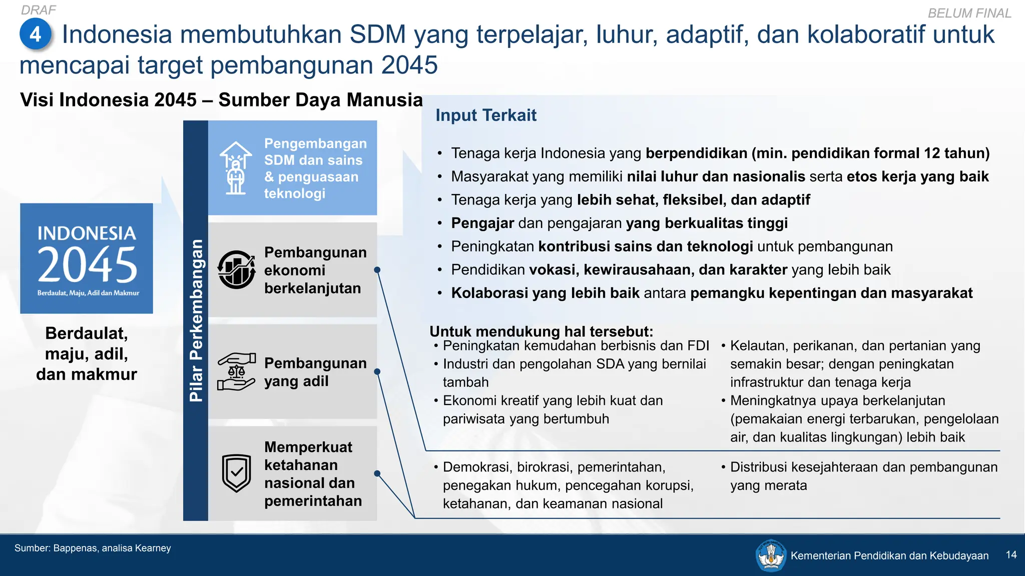 Peta jalan pendidikan Indonesia Tahun 2020 - 2035.pdf