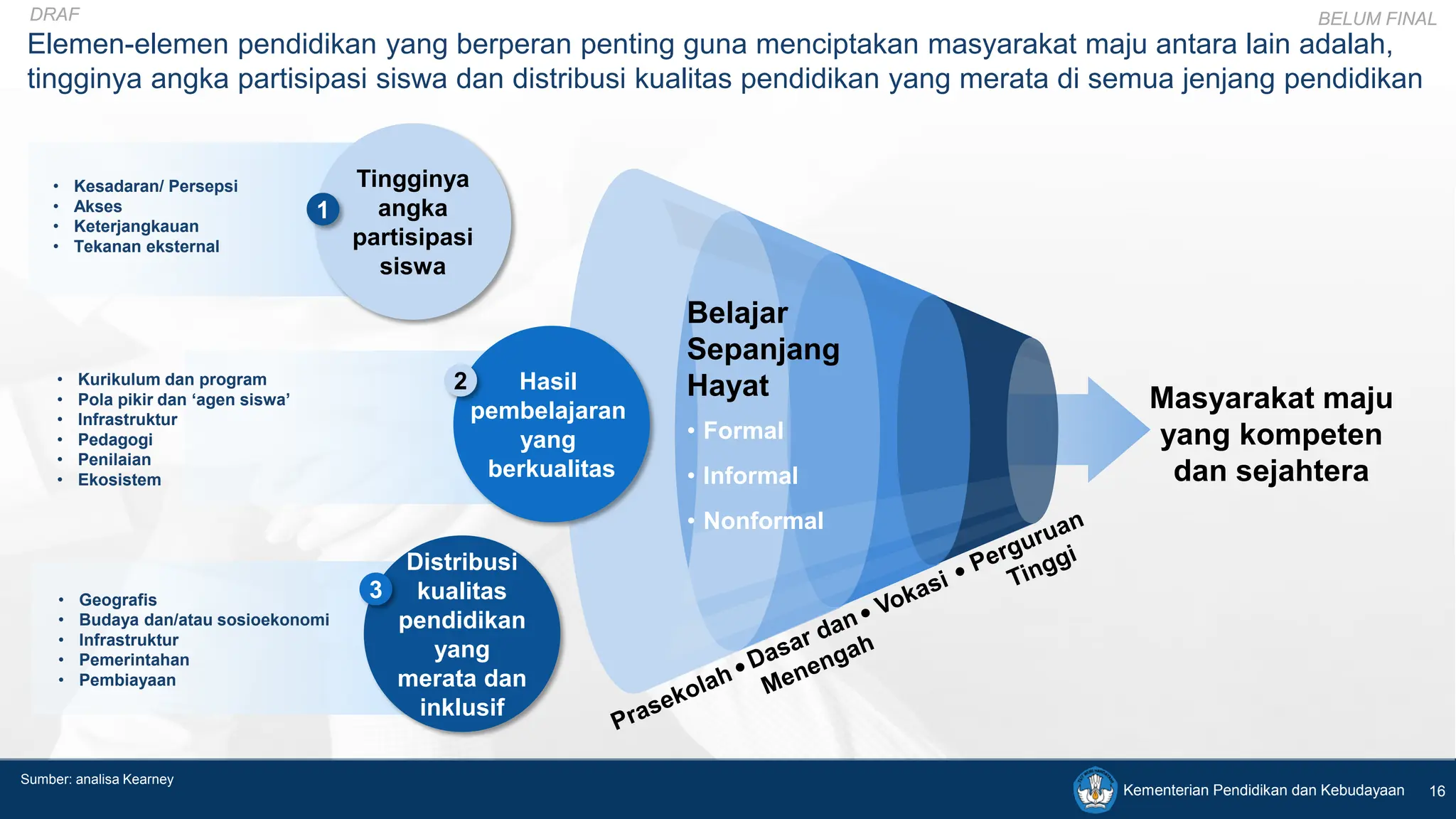 Peta jalan pendidikan Indonesia Tahun 2020 - 2035.pdf