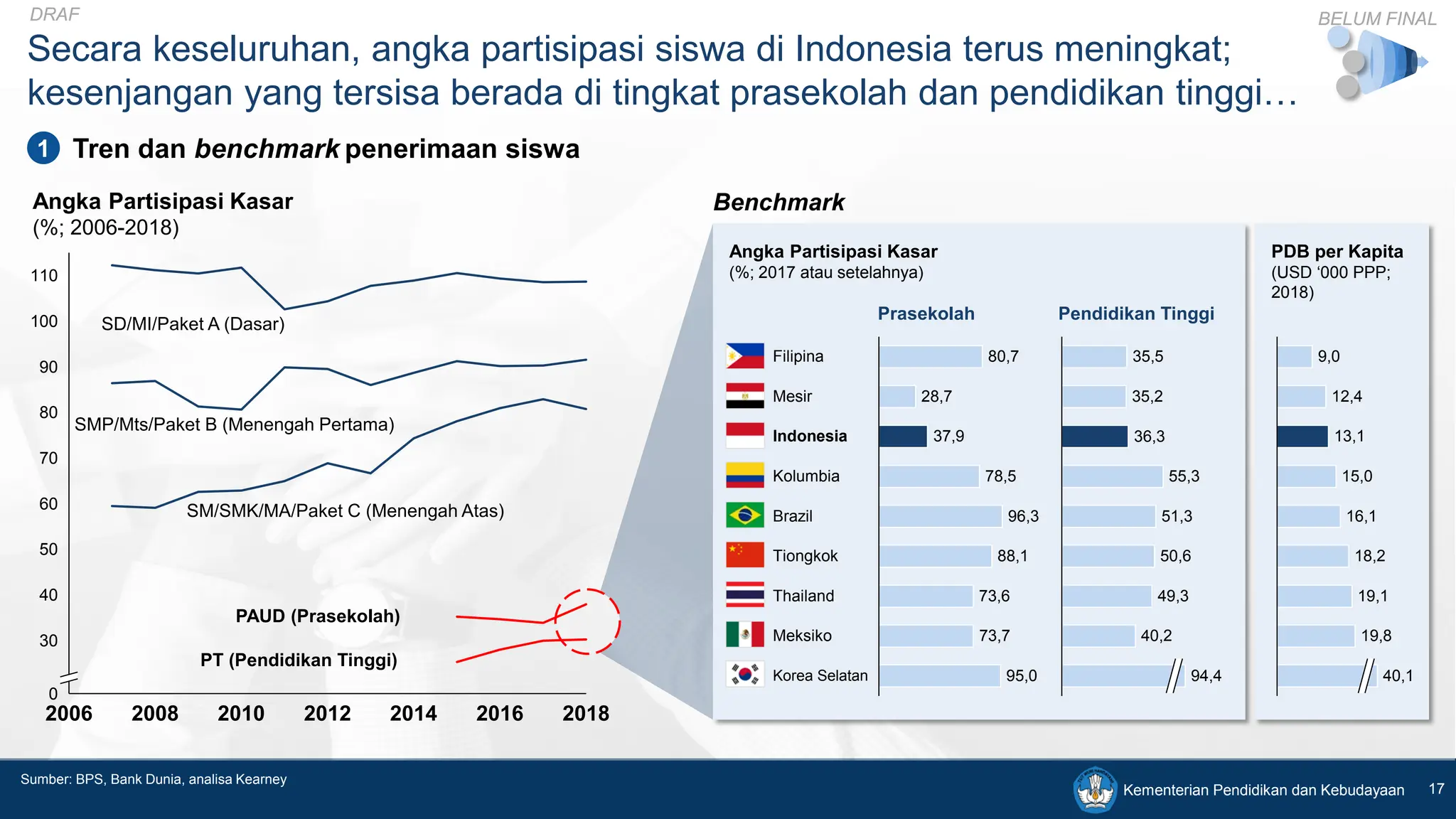 Peta jalan pendidikan Indonesia Tahun 2020 - 2035.pdf