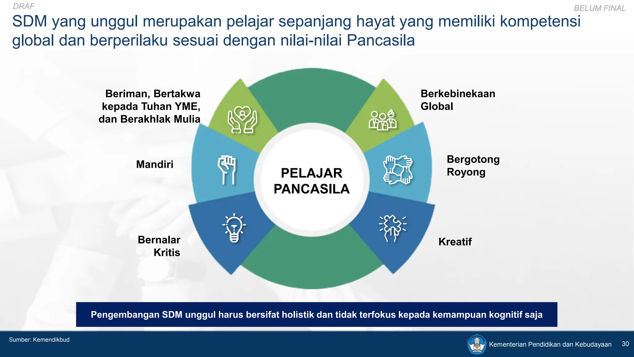 Peta jalan pendidikan Indonesia Tahun 2020 - 2035.pdf