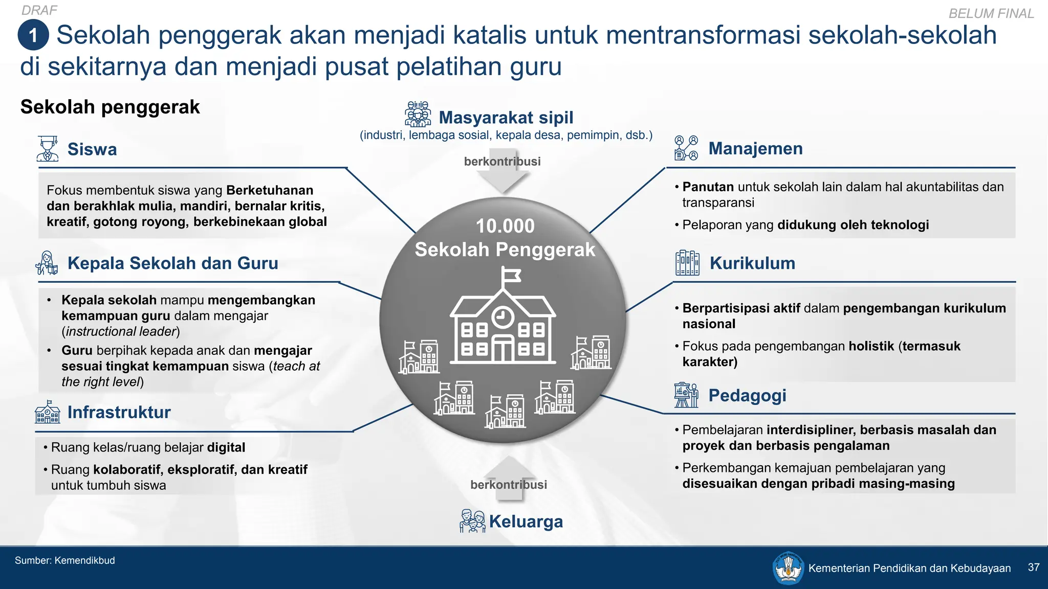Peta jalan pendidikan Indonesia Tahun 2020 - 2035.pdf
