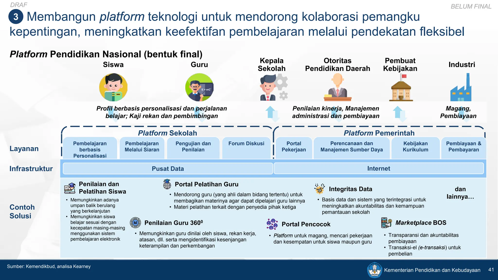 Peta jalan pendidikan Indonesia Tahun 2020 - 2035.pdf