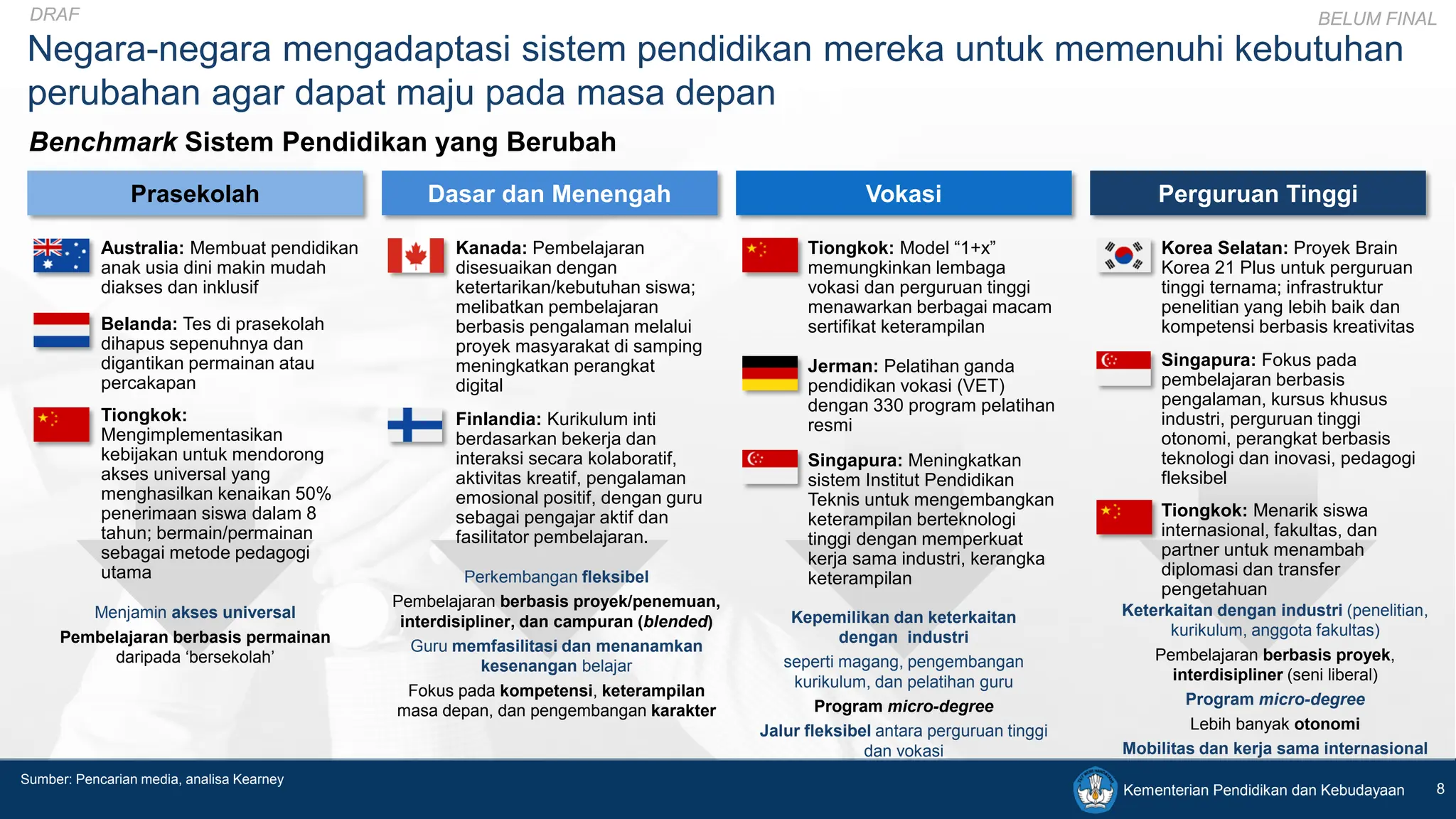 Peta jalan pendidikan Indonesia Tahun 2020 - 2035.pdf
