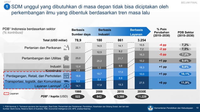 Peta jalan pendidikan Indonesia Tahun 2020 - 2035.pdf