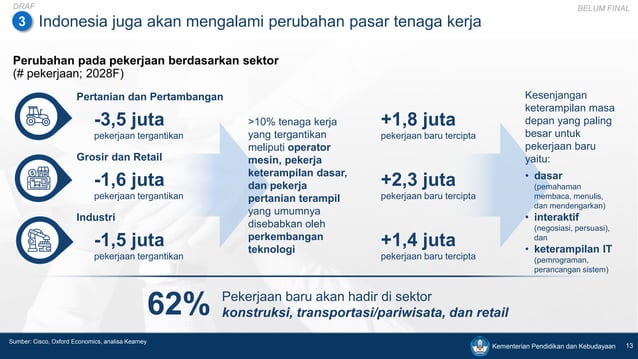 Peta jalan pendidikan Indonesia Tahun 2020 - 2035.pdf