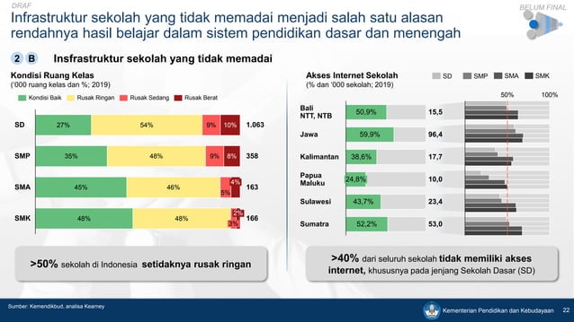 Peta jalan pendidikan Indonesia Tahun 2020 - 2035.pdf