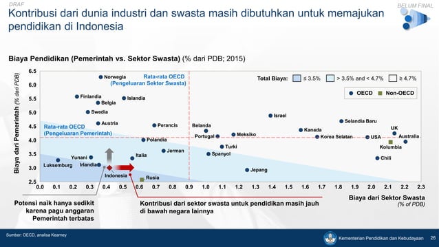 Peta jalan pendidikan Indonesia Tahun 2020 - 2035.pdf