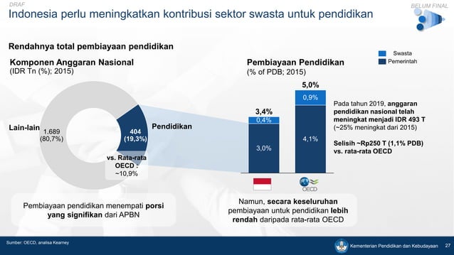 Peta jalan pendidikan Indonesia Tahun 2020 - 2035.pdf