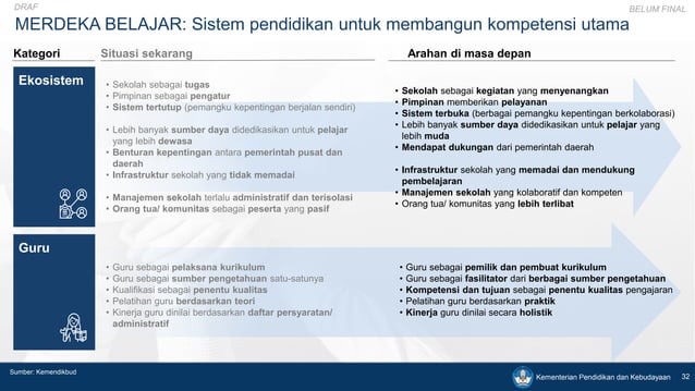 Peta jalan pendidikan Indonesia Tahun 2020 - 2035.pdf