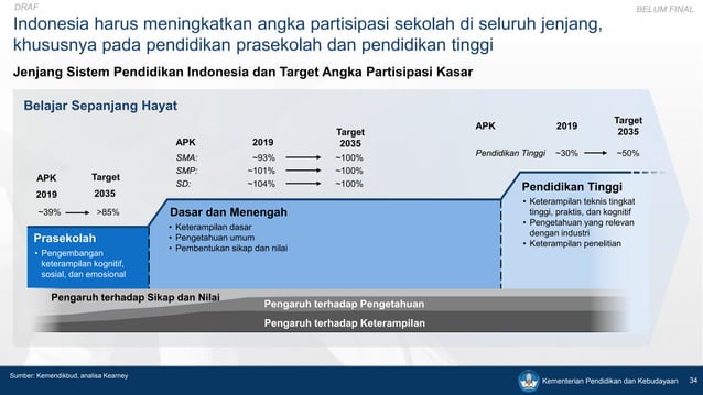 Peta jalan pendidikan Indonesia Tahun 2020 - 2035.pdf