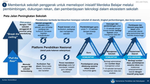 Peta jalan pendidikan Indonesia Tahun 2020 - 2035.pdf