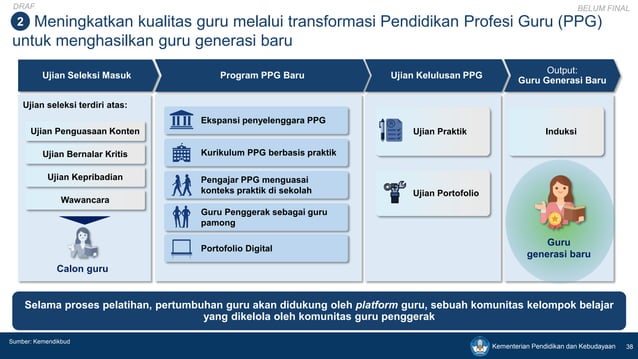 Peta jalan pendidikan Indonesia Tahun 2020 - 2035.pdf