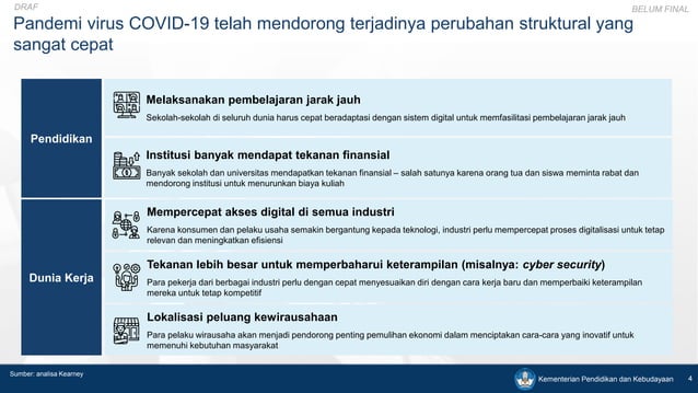 Peta jalan pendidikan Indonesia Tahun 2020 - 2035.pdf
