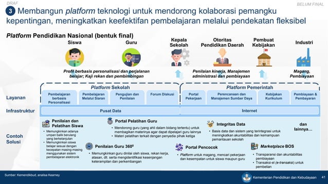 Peta jalan pendidikan Indonesia Tahun 2020 - 2035.pdf