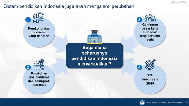 Peta jalan pendidikan Indonesia Tahun 2020 - 2035.pdf