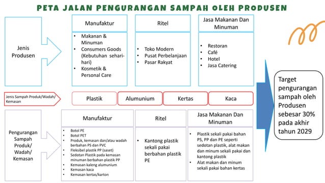 Peta Jalan Pengurangan Sampah KLHK-Tunas Hijau Agustus 2024.pdf