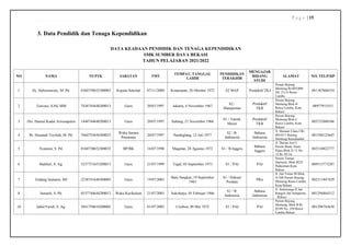 PETA JALAN SMK SUMBER DAYA BEKASI.pdf