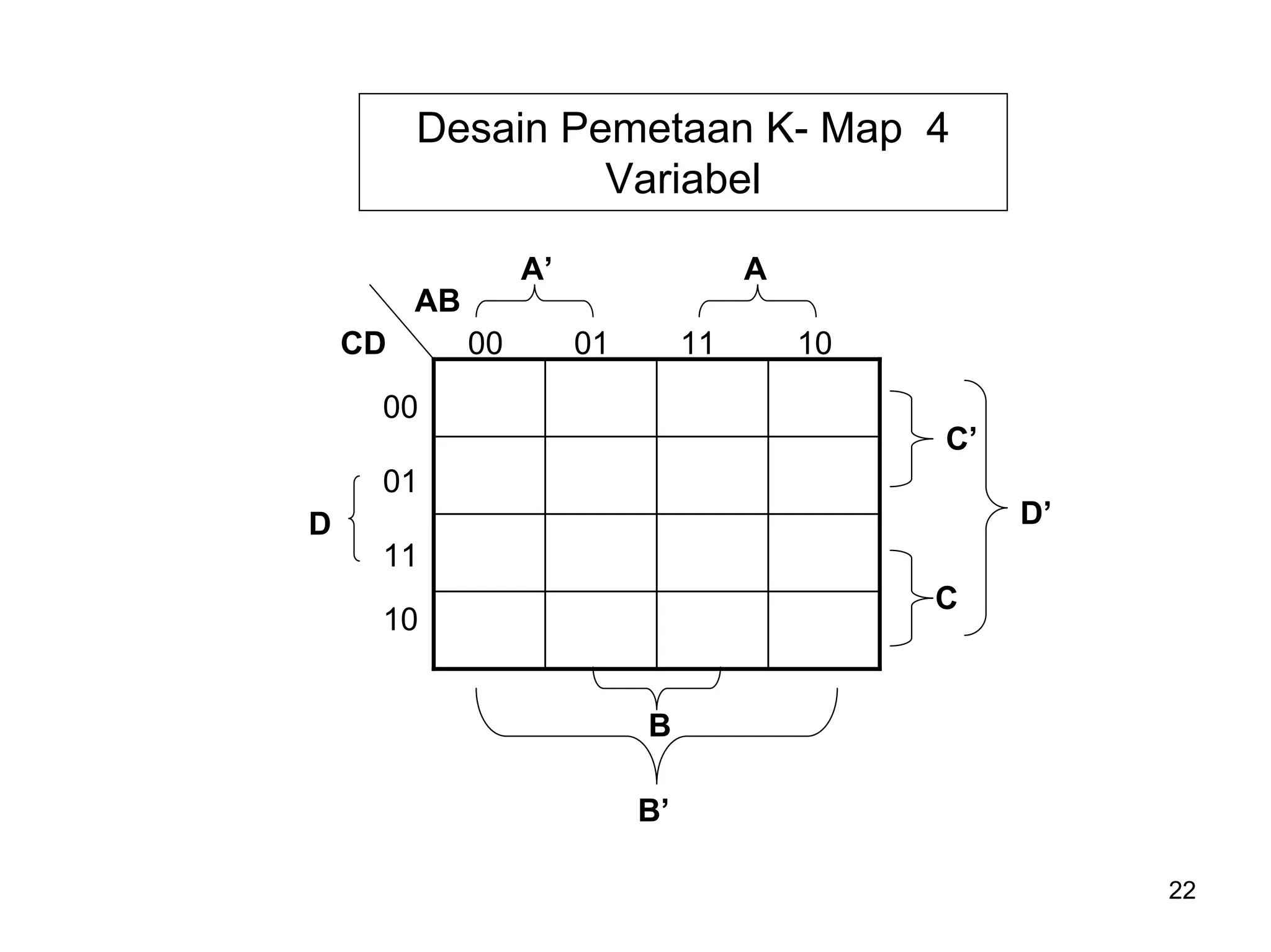 persamaan boolean-peta karnaugh 2,3,4 variabel.pdf