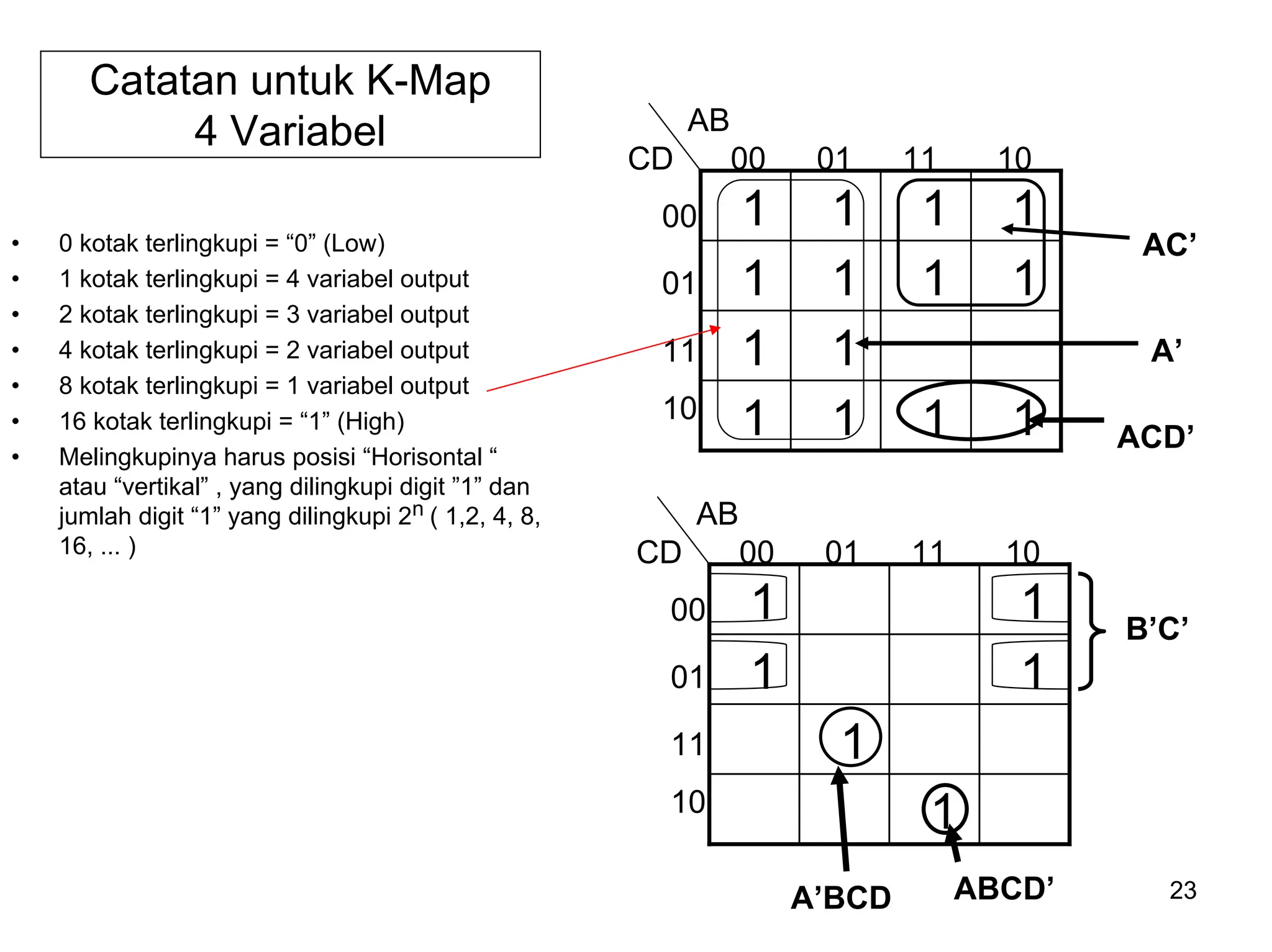 persamaan boolean-peta karnaugh 2,3,4 variabel.pdf