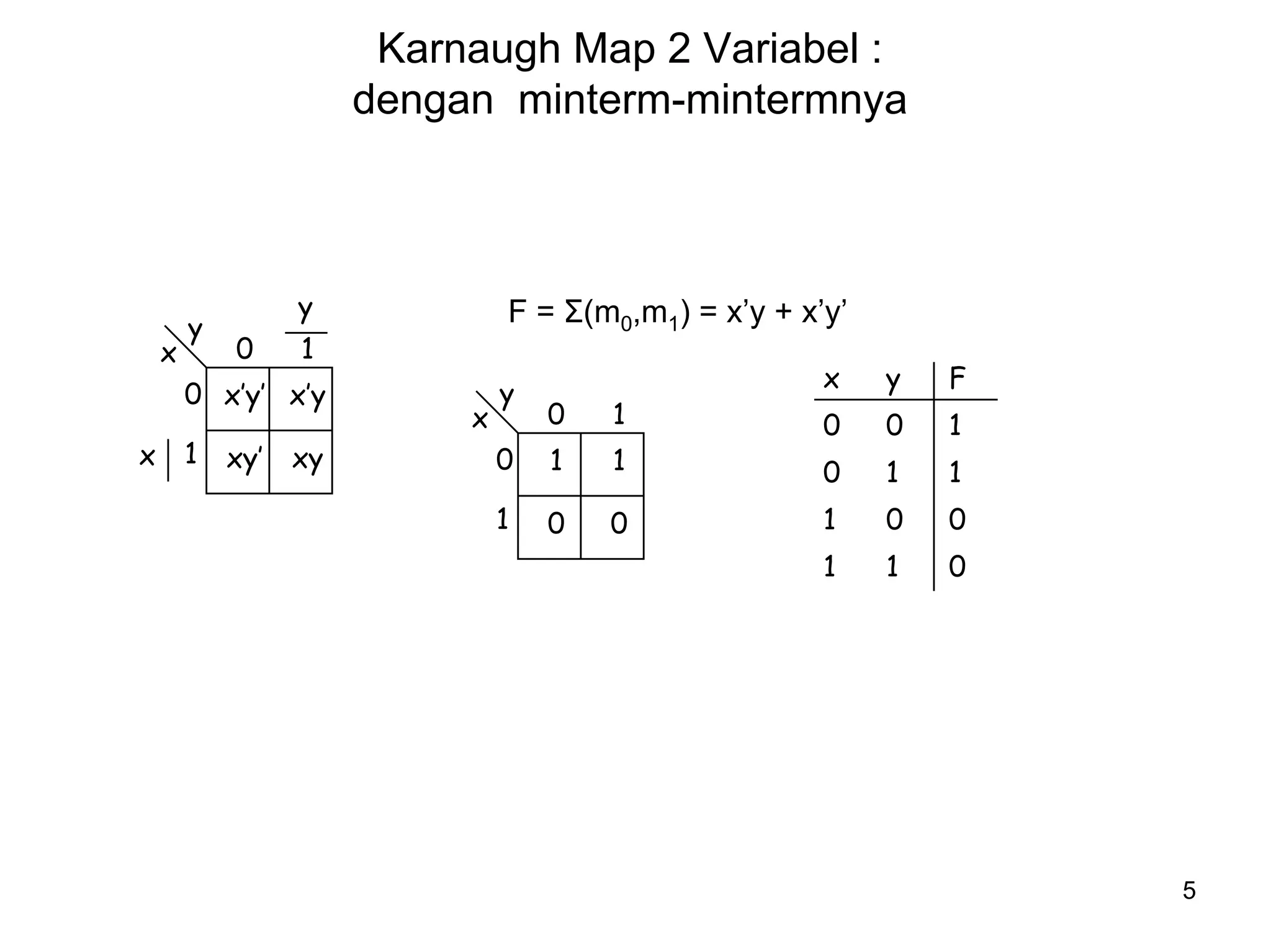 persamaan boolean-peta karnaugh 2,3,4 variabel.pdf