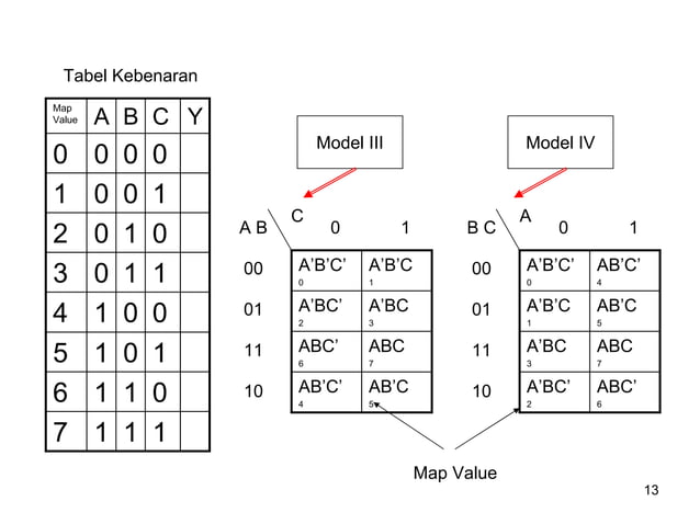 persamaan boolean-peta karnaugh 2,3,4 variabel.pdf