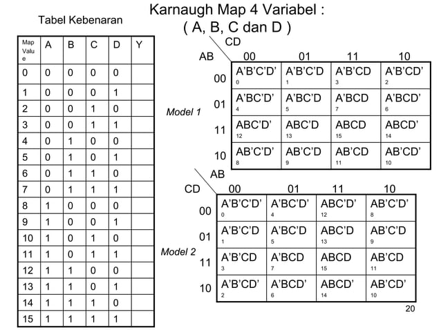 persamaan boolean-peta karnaugh 2,3,4 variabel.pdf