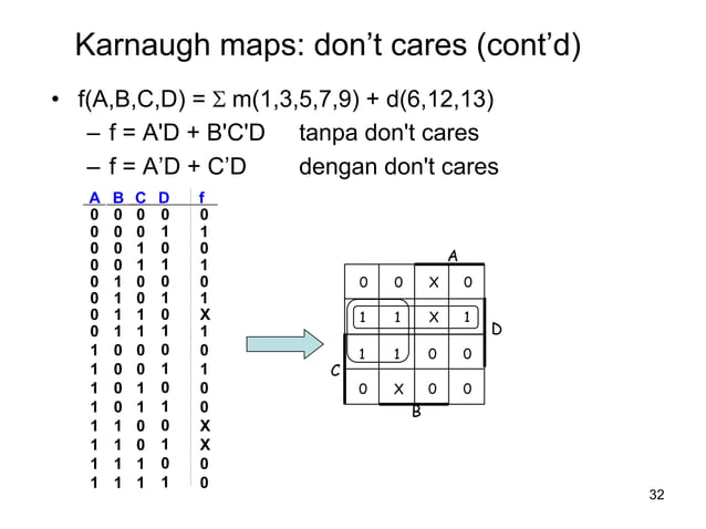 persamaan boolean-peta karnaugh 2,3,4 variabel.pdf