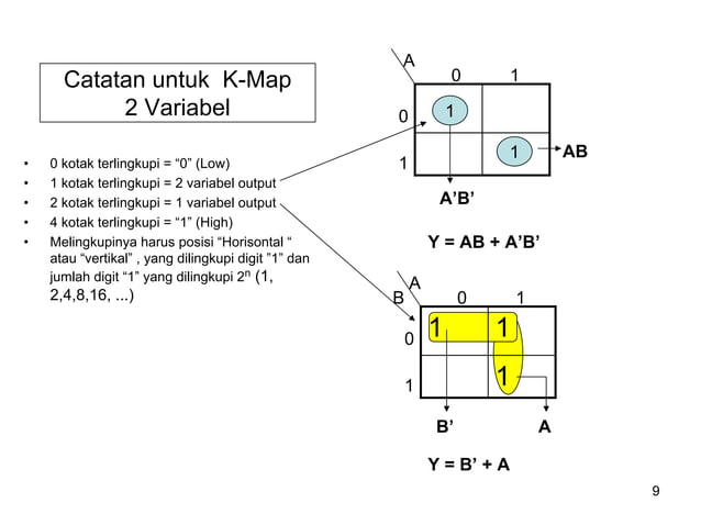 persamaan boolean-peta karnaugh 2,3,4 variabel.pdf