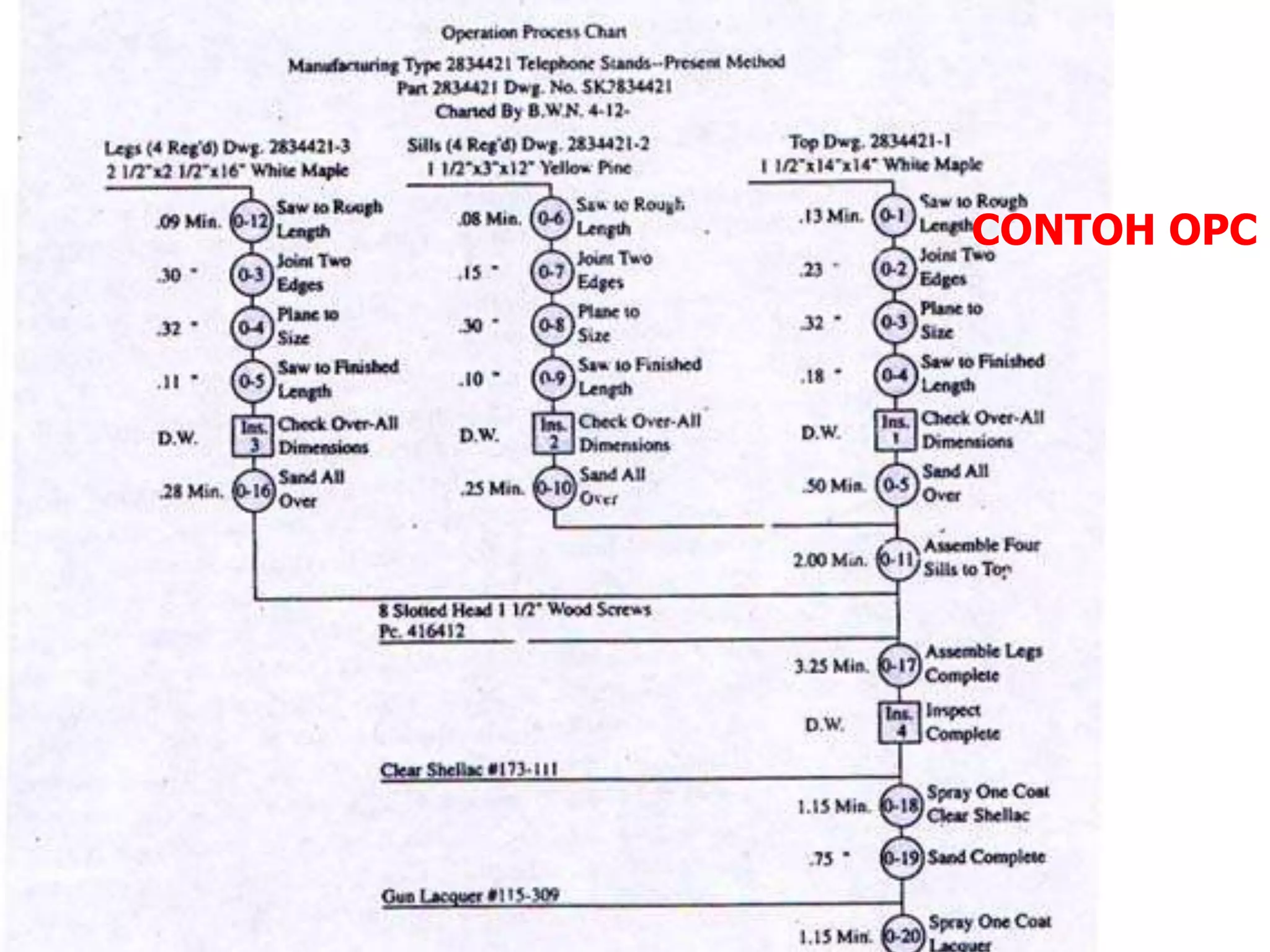 Peta kerja keseluruhan | PPTX