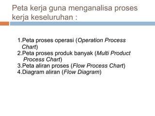 Peta kerja keseluruhan | PPTX