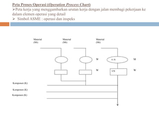 Peta kerja keseluruhan | PPTX